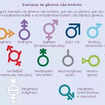 Chat with all non-binary(Woman, Men, Neutral and Non-Binary types ...