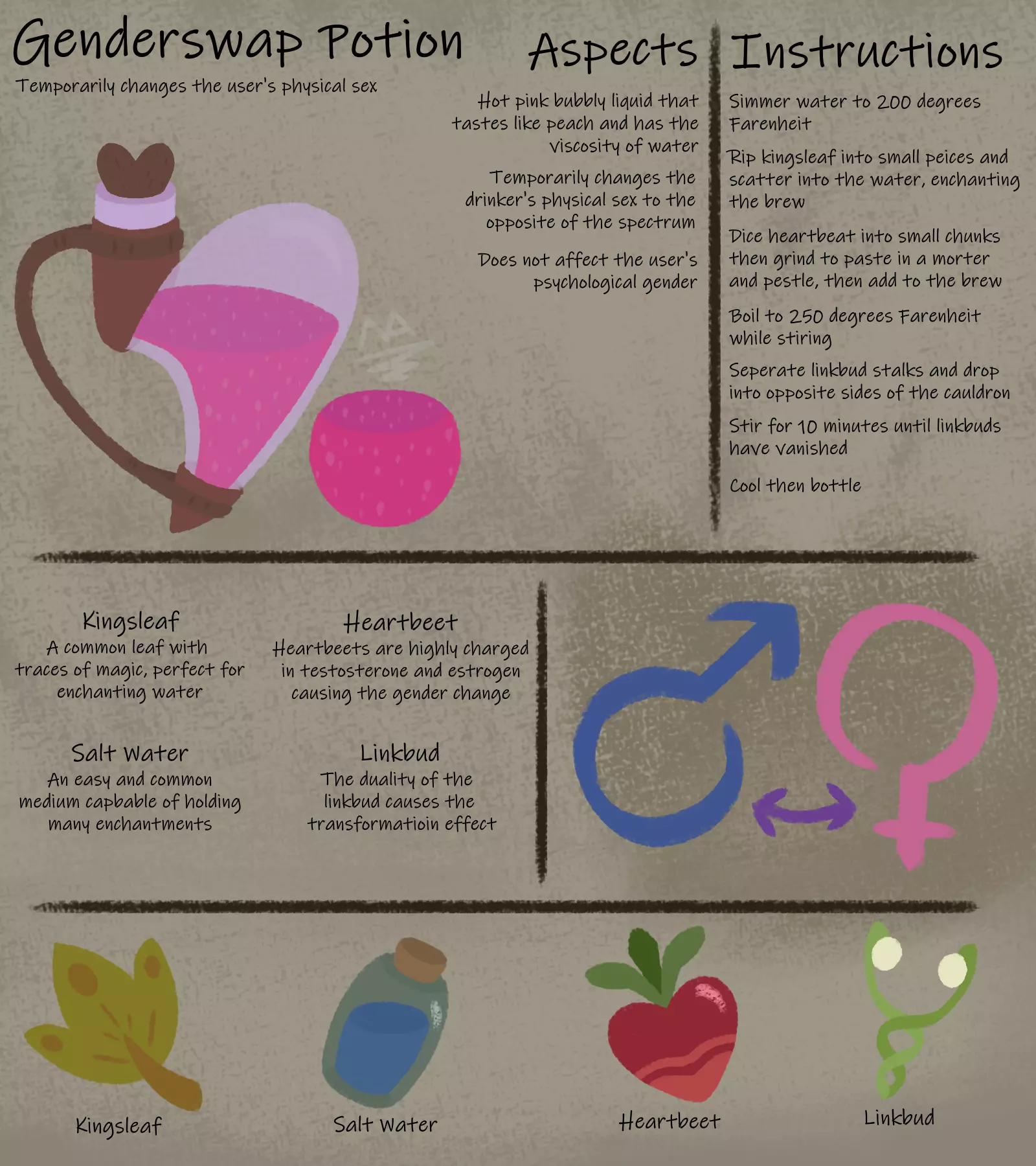 Chat with Gender Bender Potion - Enjoy Free AI Character Roleplay ...