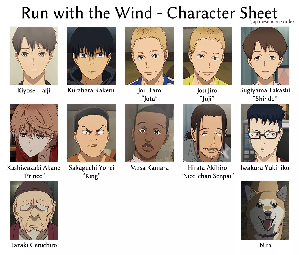 Chat with Run with the Wind Harem - Enjoy Free AI Character Roleplay ...